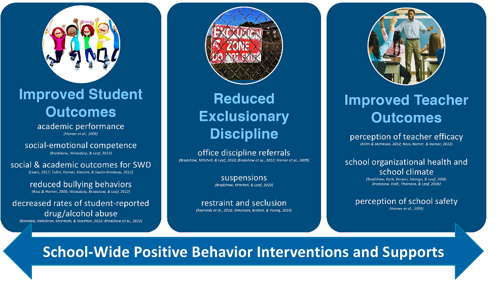 Positive Behavioral Interventions and Supports-PBIS | CO School for the ...